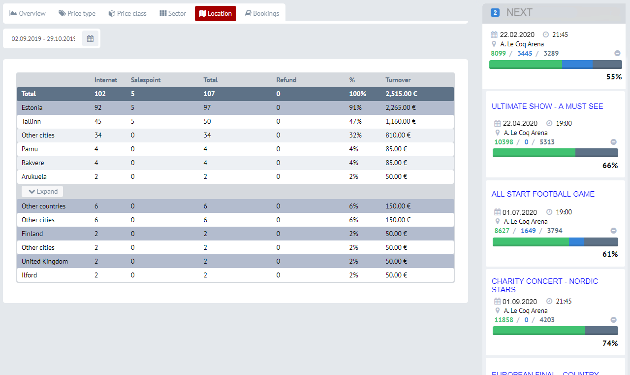 Custom Event Ticketing Software with a Sales Boosting Reporting ...