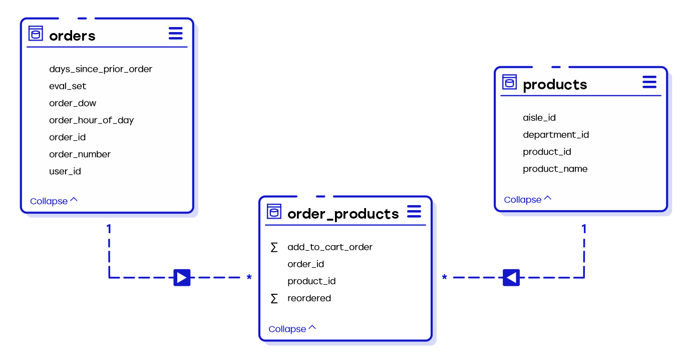 5 Best Free Tools for Data Analytics - Helmes - Software Development ...