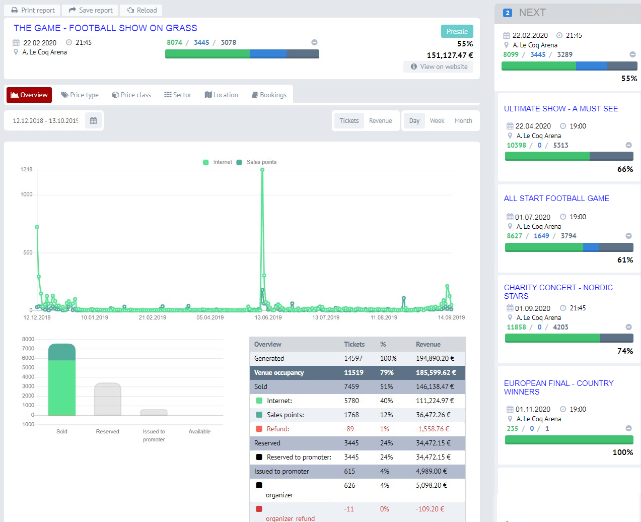 Custom Event Ticketing Software with a Sales Boosting Reporting Features - Helmes - Software ...
