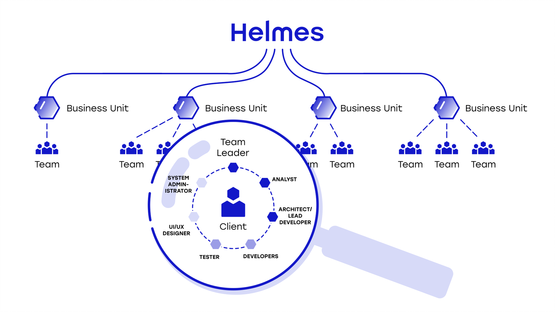 The Helmes Way or How Developing Business-Critical Software Can Be ...