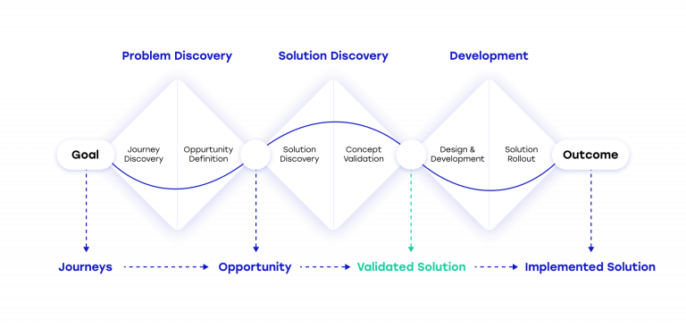 Service Design 102: Understanding the Design Mindset - Helmes ...